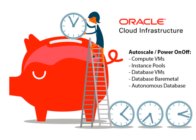 Updated Auto Scaling Script – Oracle Cloud Blog