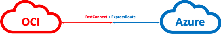 Analysis of connection performance between Azure and OCI clouds by ...